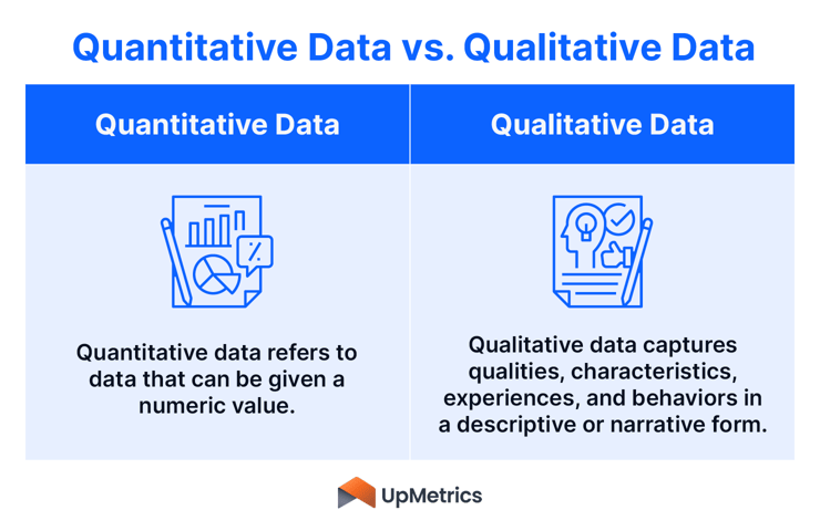 Quantitative & Qualitative Data In Impact Reporting: A Guide